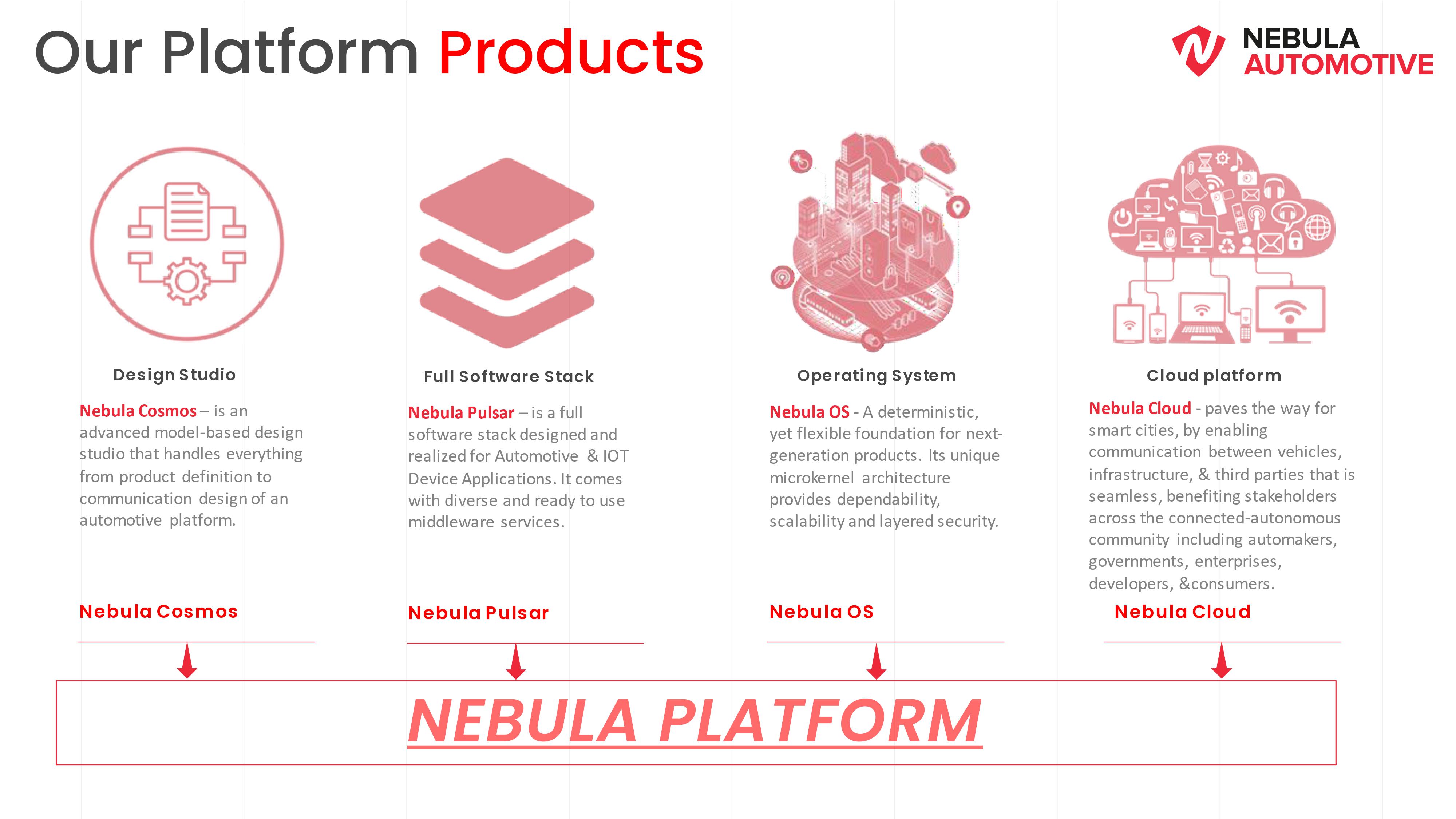 Nebula Automotive